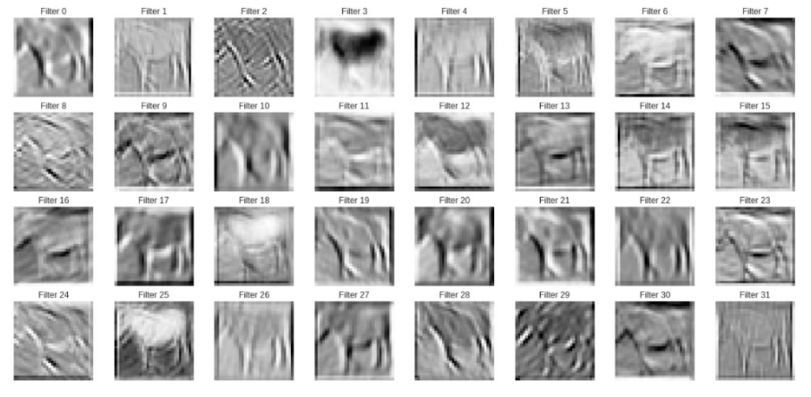 Formulation of Variational Lower Bound and Application of VAE to MNIST ...